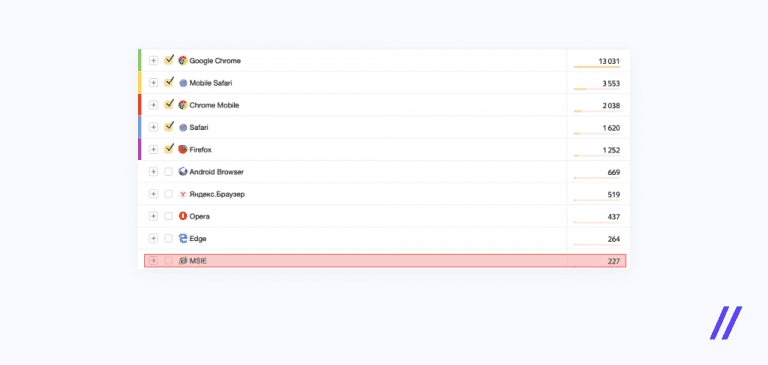 Front-End Testing: Tips From QA Engineering Experts - Purrweb