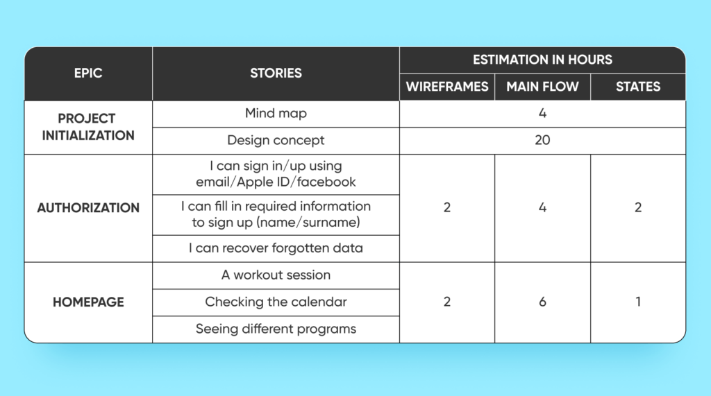 How Much Does a UI/UX Design Project Cost - Purrweb