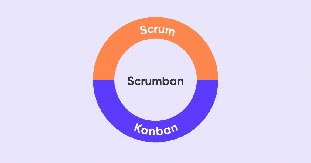 Project Management As a Service: How It Works - Purrweb