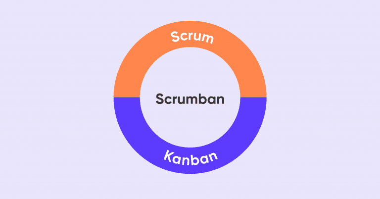 Project Management As a Service: How It Works - Purrweb