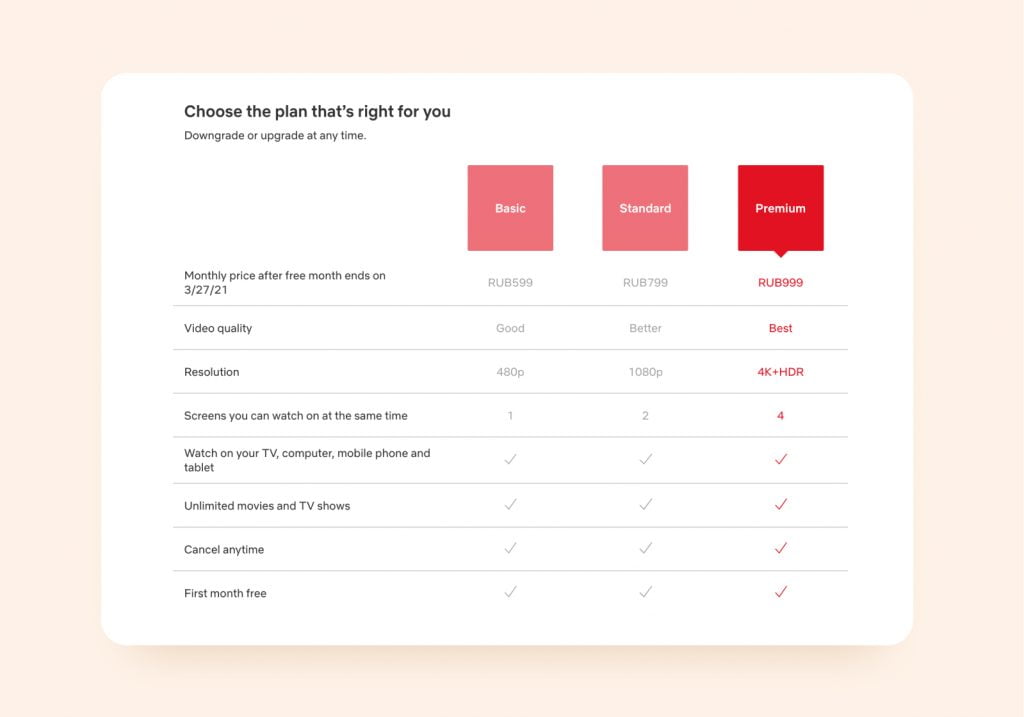 How To Determine Subscription Price For Your App - Purrweb
