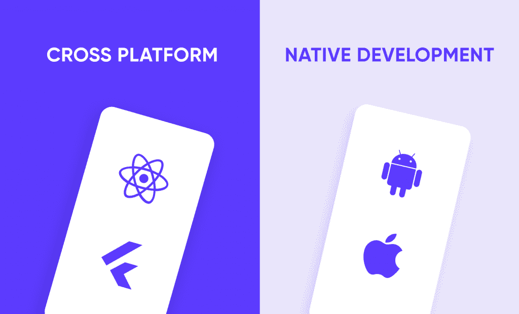 How to create an MVP? In this post, Purrweb's experts will guide you ...