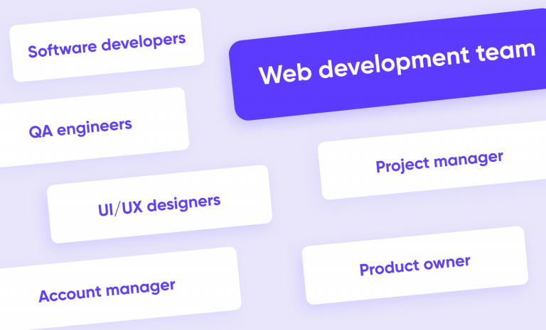 Software Development Team Structure: Detailed Guide - Purrweb