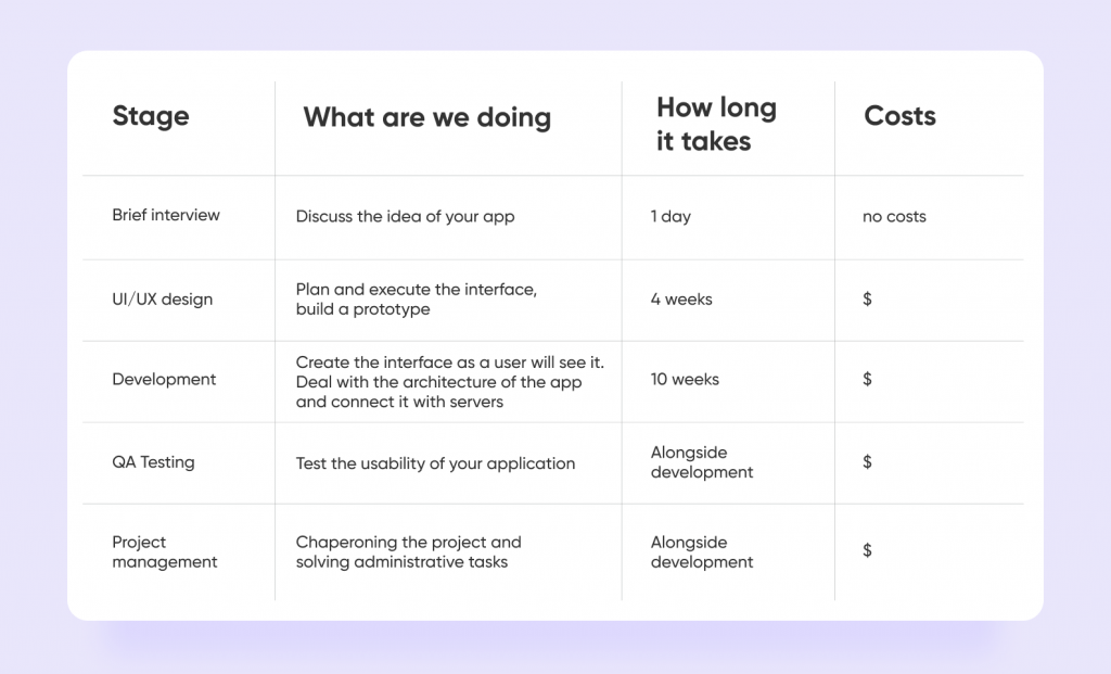 Understanding Enterprise Mobile App Development - Purrweb