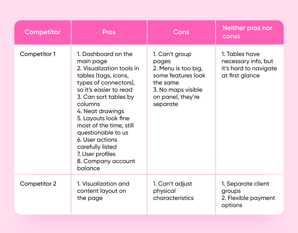 Web Development Team Structure: Everything a Startup Needs To Know in ...