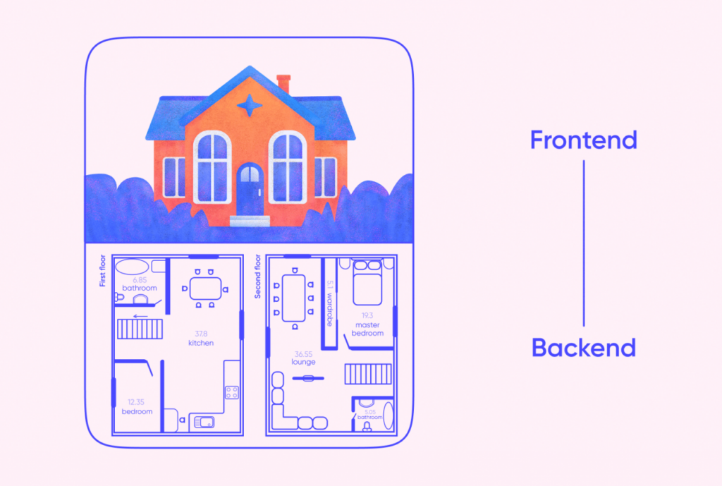 Web Development Team Structure: Everything a Startup Needs To Know in ...
