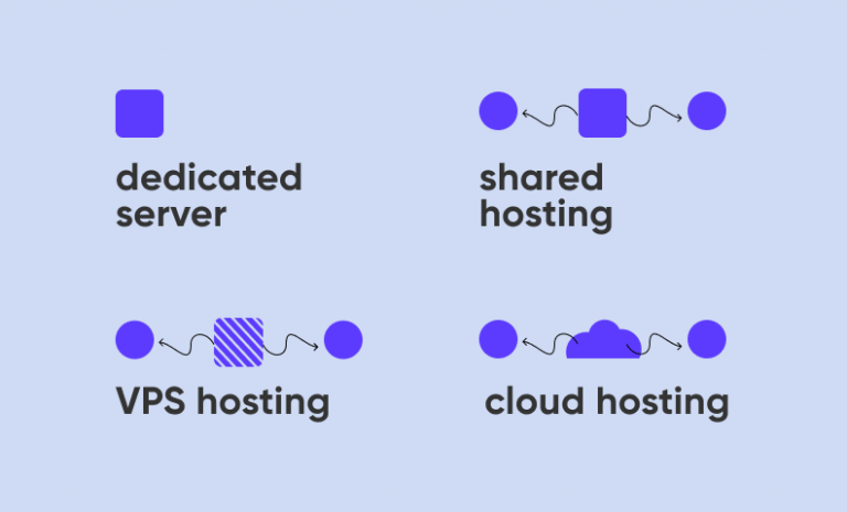 What Is Mobile App Hosting And Why Do You Need It? - Purrweb