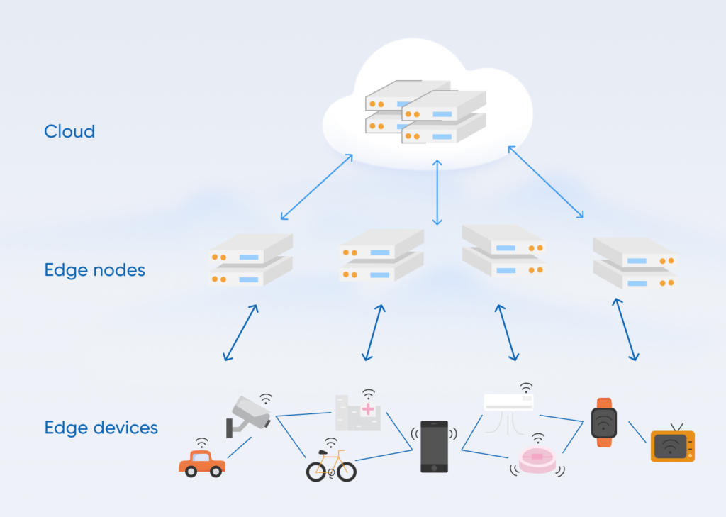 Enterprise Cloud Computing: Detailed Guide 2025 - Purrweb