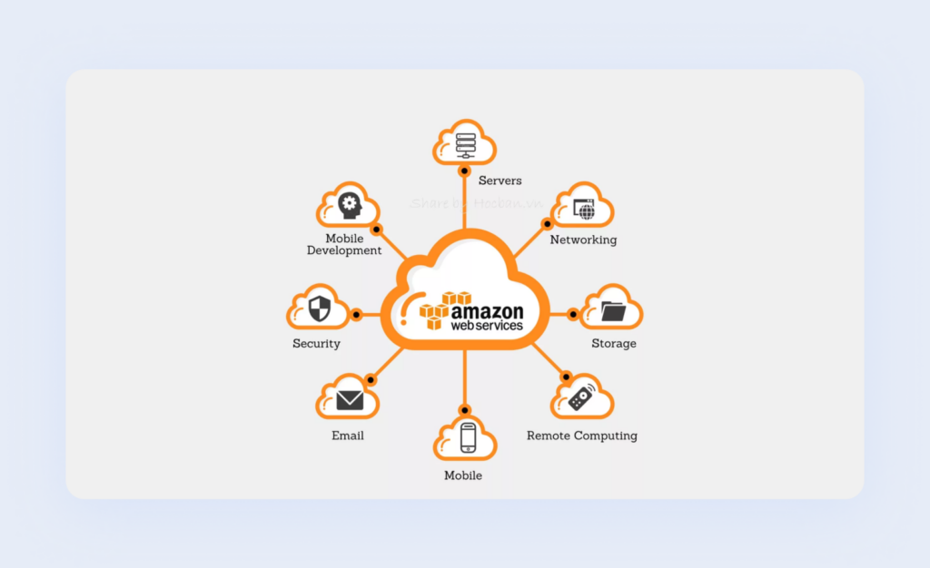 Enterprise Cloud Computing: Detailed Guide 2025 - Purrweb