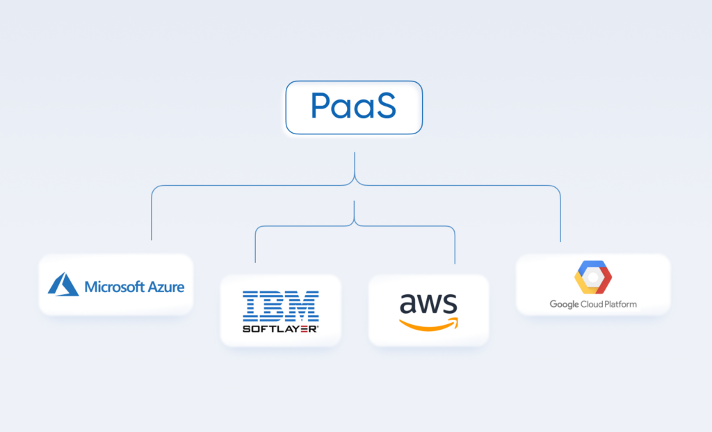 Enterprise Cloud Computing: Detailed Guide 2025 - Purrweb