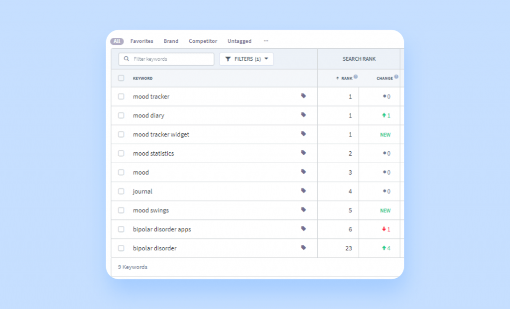 App Research — What Is It And How To Do It Right - Purrweb