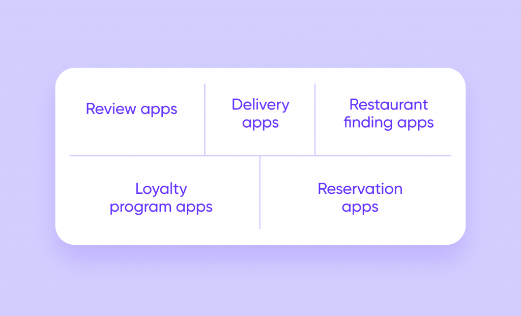Restaurant Mobile App Development: a guide from A to Z - Purrweb