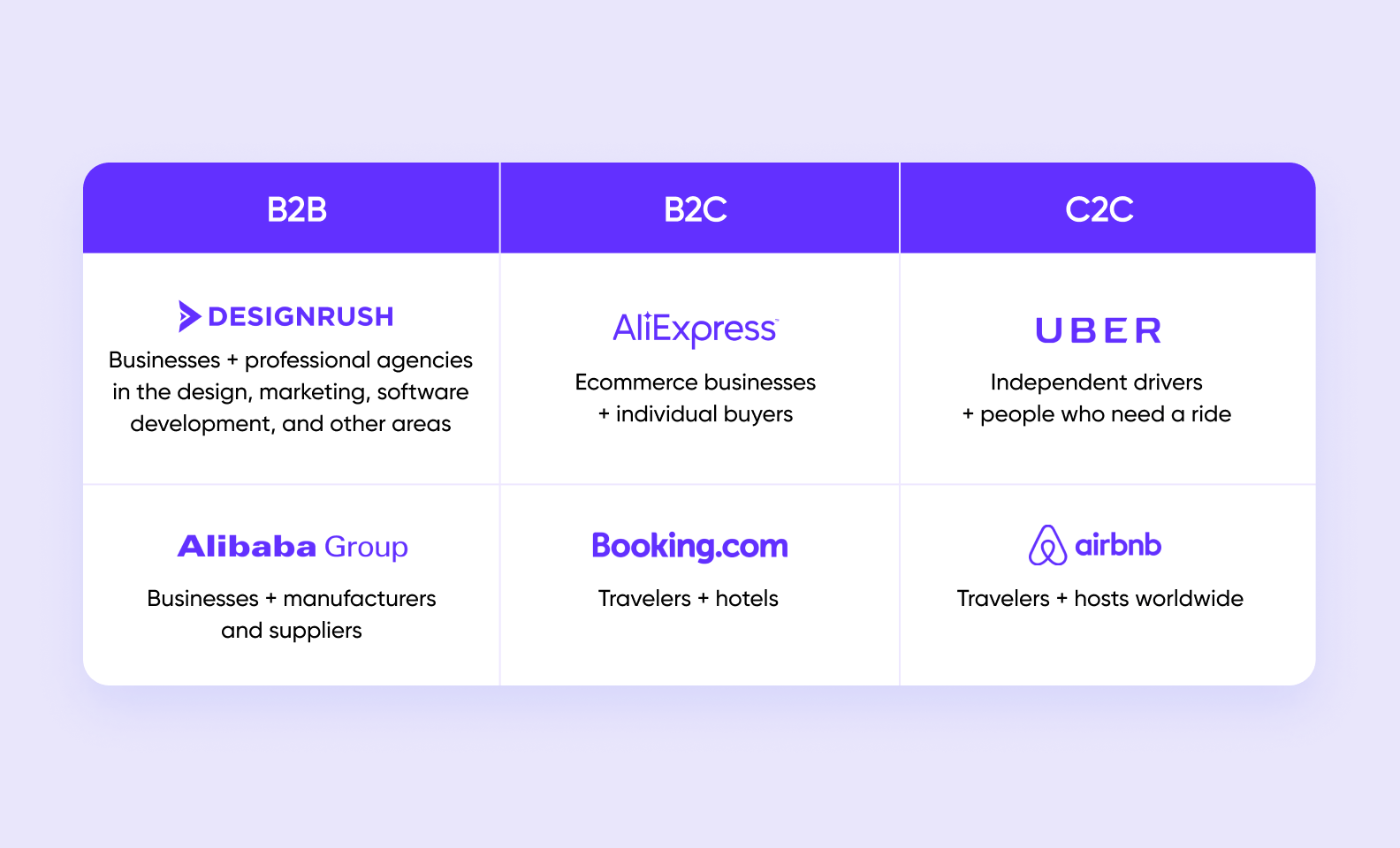 Marketplace Business Models Explained: Types, Challenges, Examples ...
