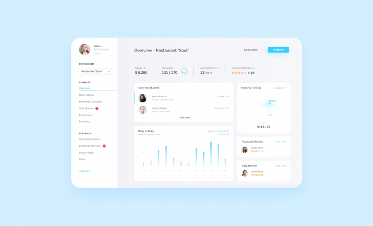 How To Spot A Good Dashboard: Real-World Examples - Purrweb