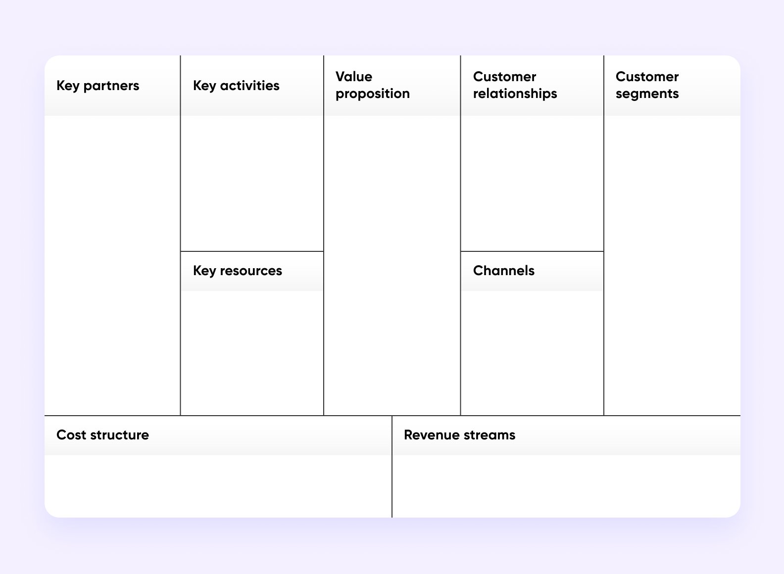 How To Use It: Business Model Canvas Explained - Purrweb How To Use It: Business Model Canvas Explained - Purrweb
