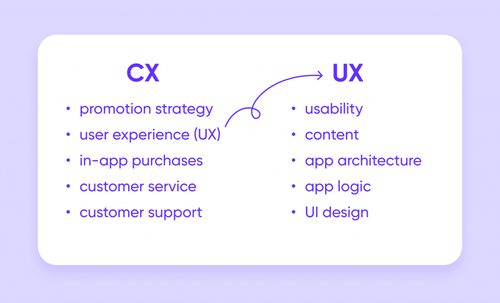 What is CX (Customer Exprerience) And Why It Affects Your Reputation ...