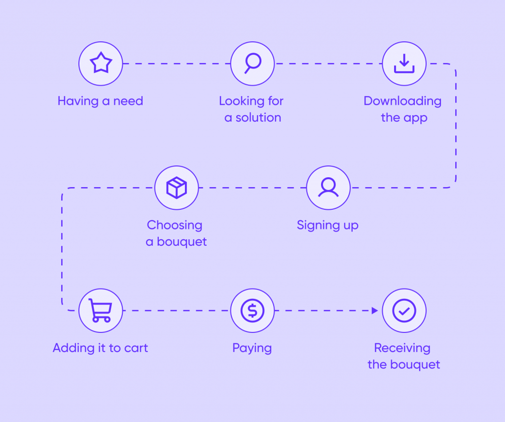 What is CX (Customer Exprerience) And Why It Affects Your Reputation ...