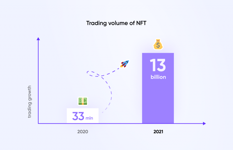 How to Create an NFT marketplace in 2025: Step-by-Step Guide - Purrweb