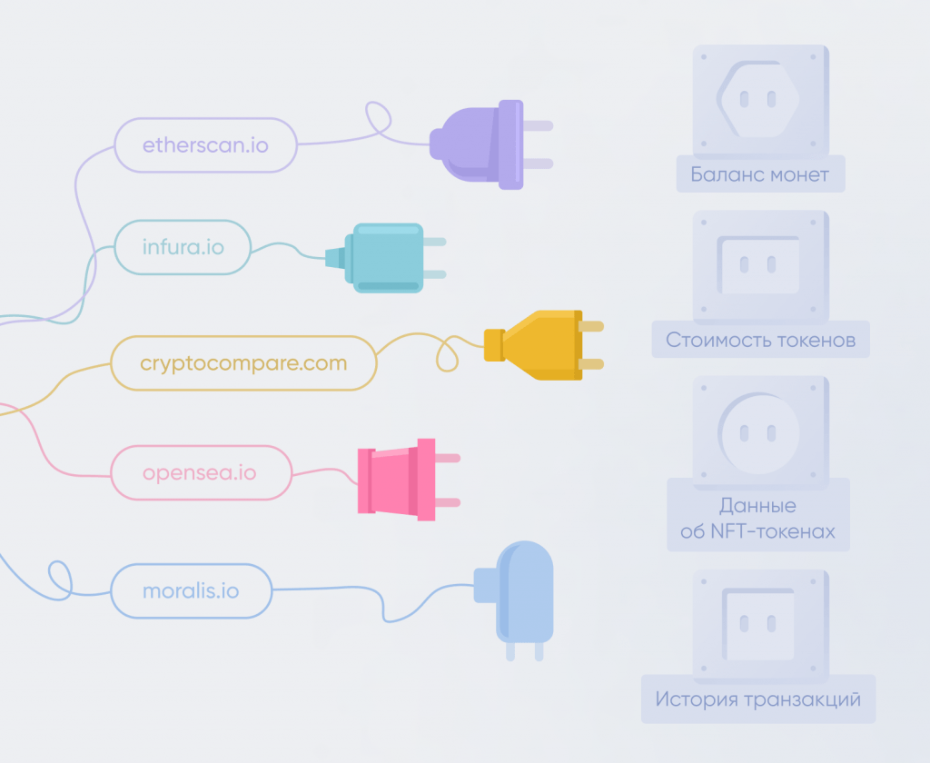 How to Make a Cryptocurrency Wallet Using APIs - Purrweb