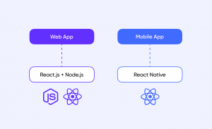 How to Create an NFT marketplace in 2025: Step-by-Step Guide - Purrweb