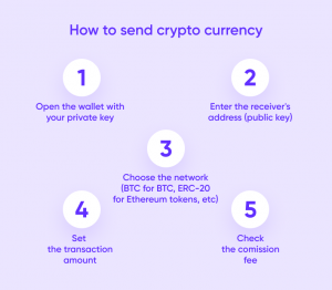 How to Create a Crypto Wallet in 2024: Step-by-Step Guide - Purrweb