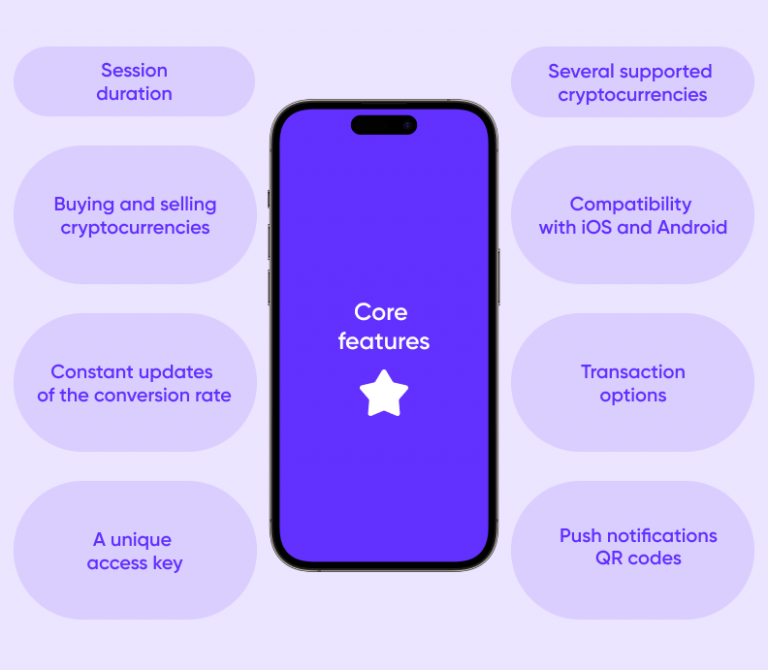 Crypto Wallet Development: How To Build a Cryptocurrency Wallet Mobile ...
