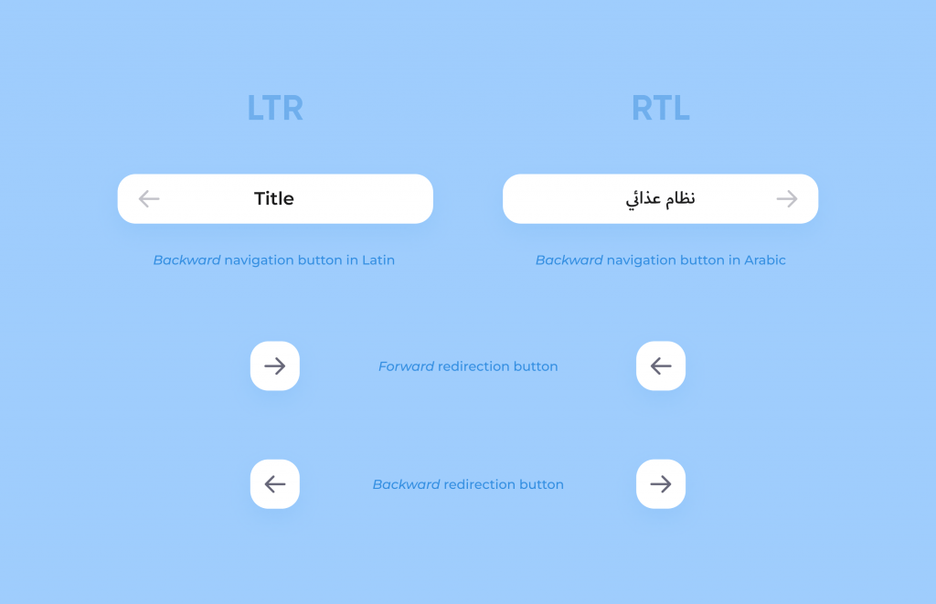 How to Make RTL Arabic App | Purrweb's guide to Right-to-Left Web Design - Purrweb