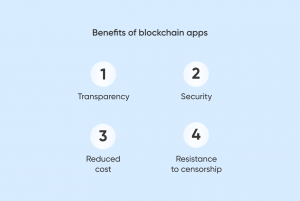 Blockchain App Development in 2025: Step-by-Step Guide - Purrweb