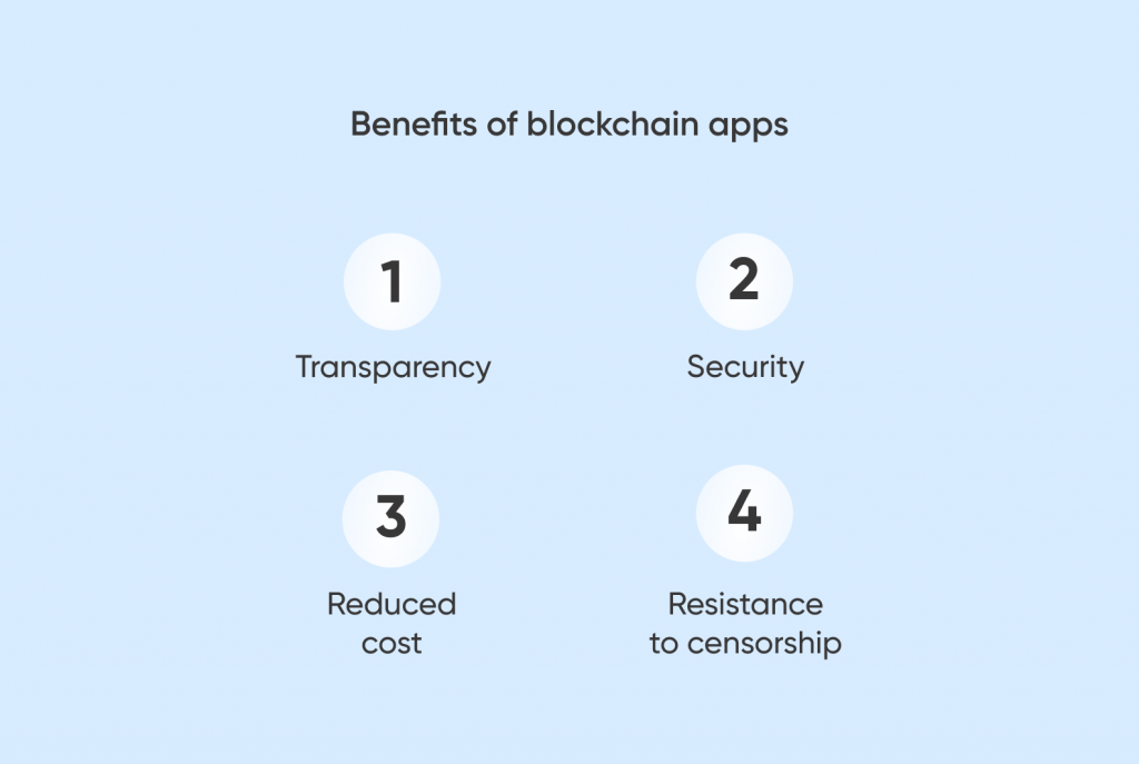 Blockchain App Development in 2025: Step-by-Step Guide - Purrweb