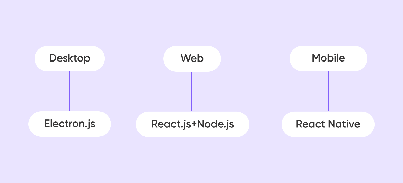 Blockchain App Development in 2023: Step-by-Step Guide - Purrweb