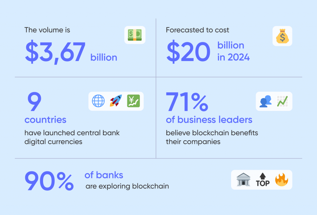 Blockchain App Development in 2024: Step-by-Step Guide - Purrweb