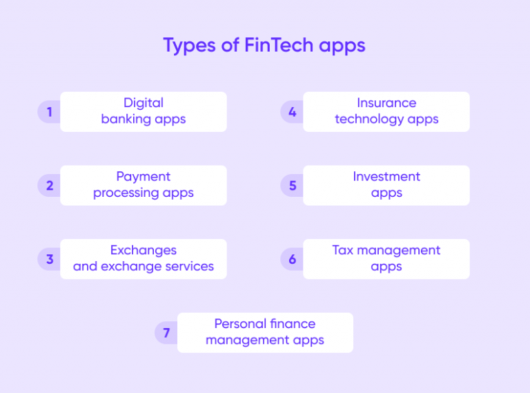 How to Build a Fintech App in 2025: Step-by-Step Guide - Purrweb