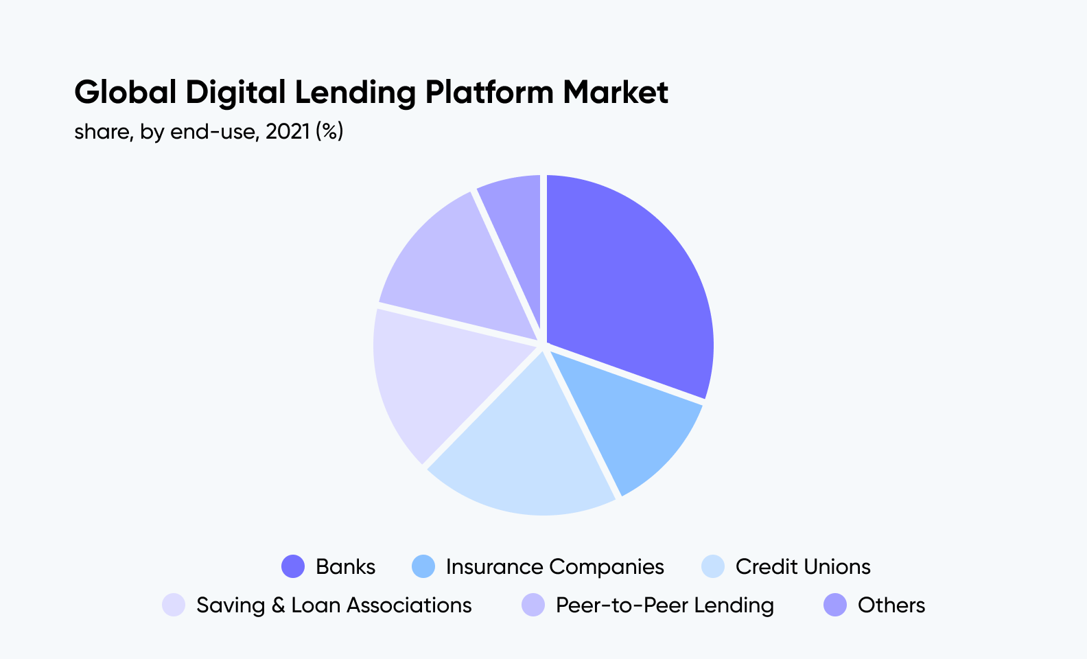 How to Create a Money Lending App in 2023: Practical Guide - Purrweb