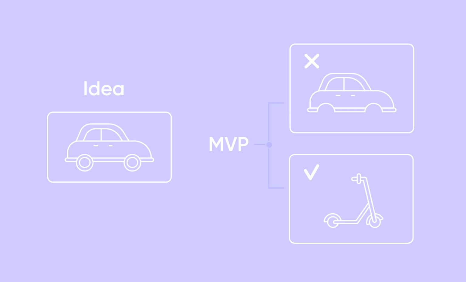How to Design UX for an MVP in 2025: step-by-step process - Purrweb