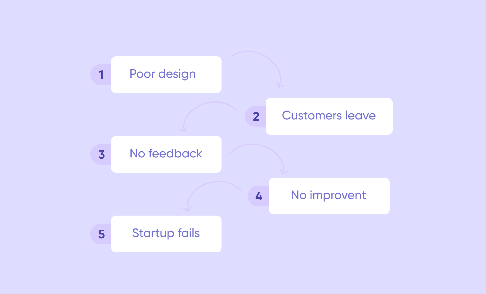 How to Design UX for an MVP in 2025: step-by-step process - Purrweb
