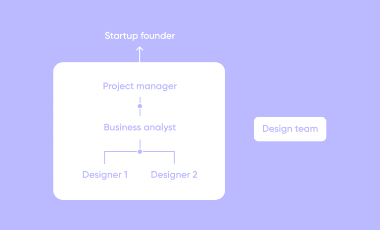 How to Design UX for an MVP in 2025: step-by-step process - Purrweb