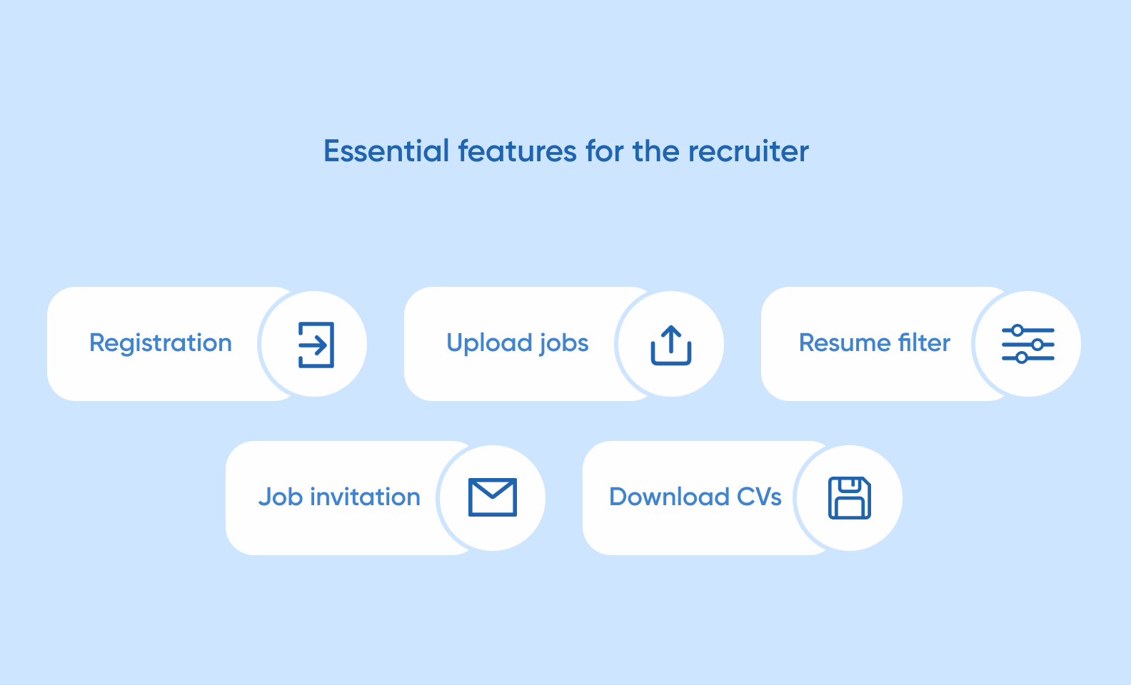 Recruitment app development: essential features & costs - Purrweb