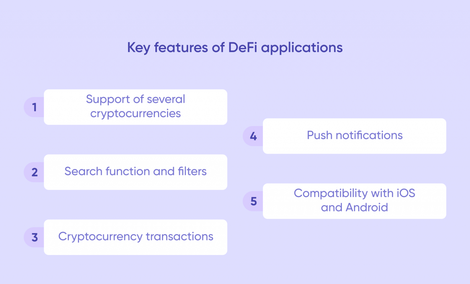 How to Build a DeFi App in 2025: a step-by-step development guide - Purrweb
