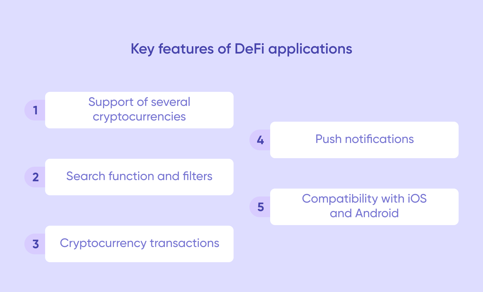 How to Build a DeFi App in 2023: a step-by-step development guide - Purrweb