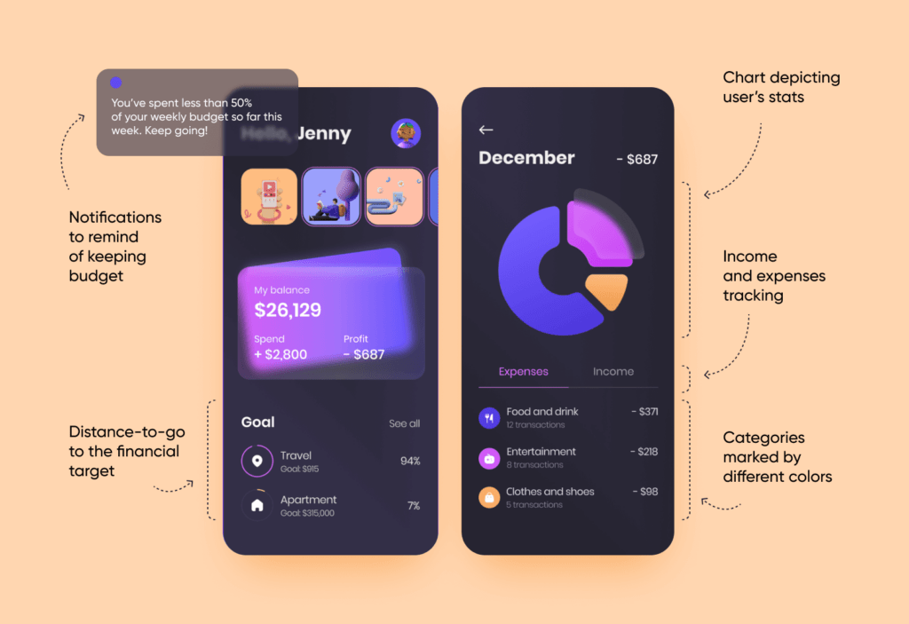 How to Build a Personal Finance App: Step-by-Step Guide - Purrweb