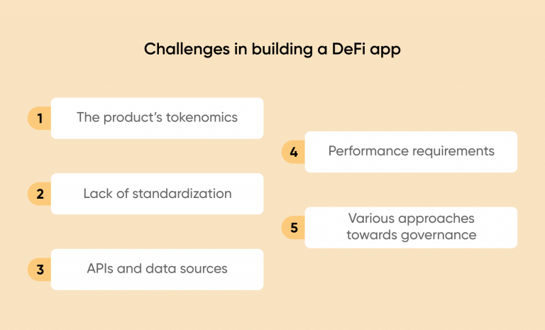 How to Build a DeFi App in 2025: a step-by-step development guide - Purrweb