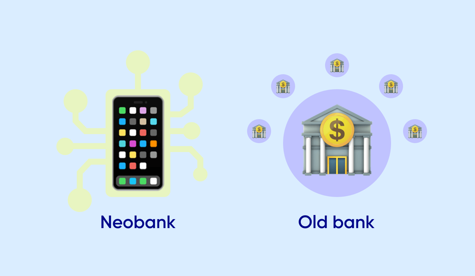 How to Start a Neobank in 2025: A Step-By-Step Development Guide - Purrweb