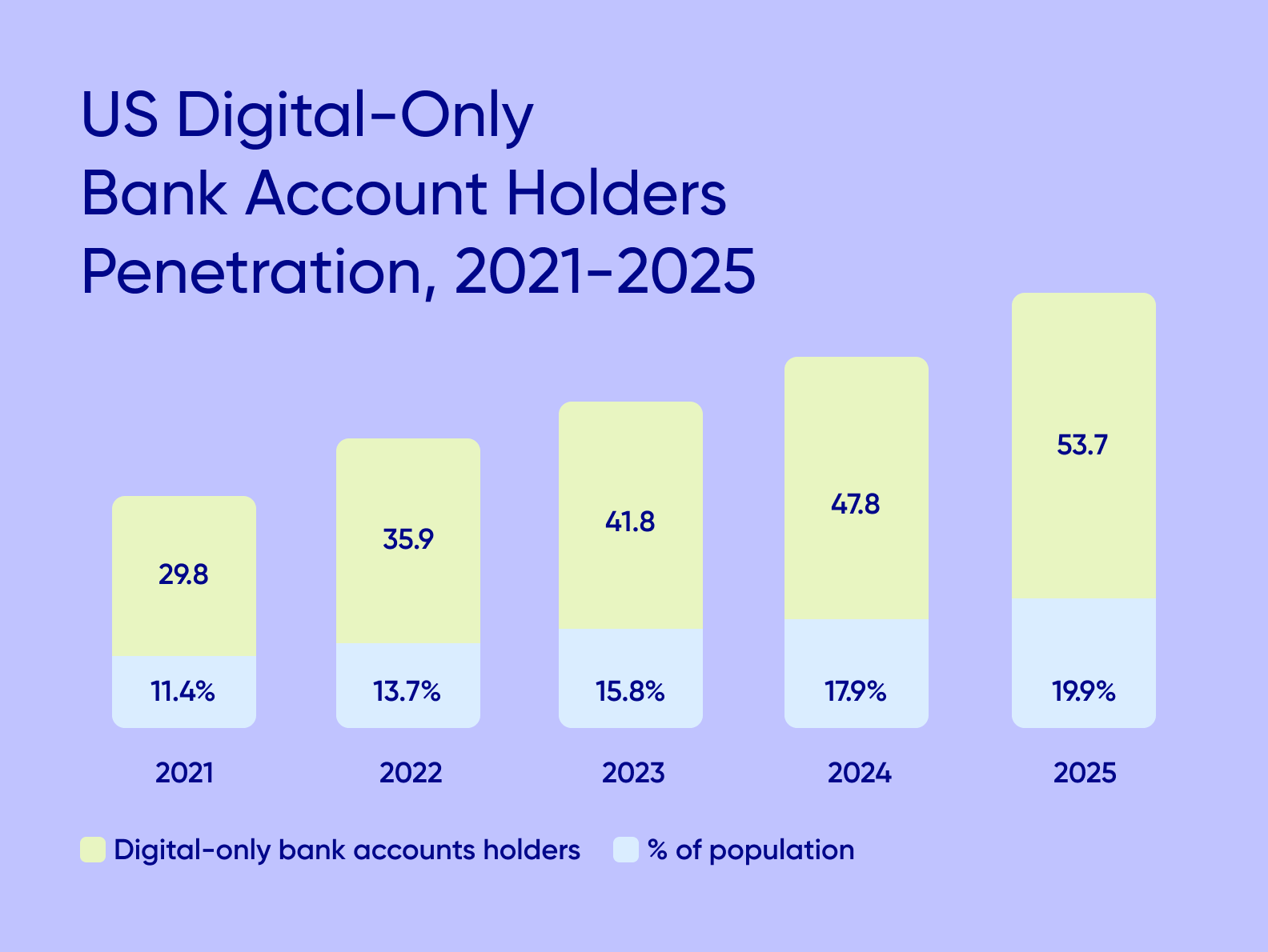 How to Start a Neobank in 2024: A Step-By-Step Development Guide - Purrweb