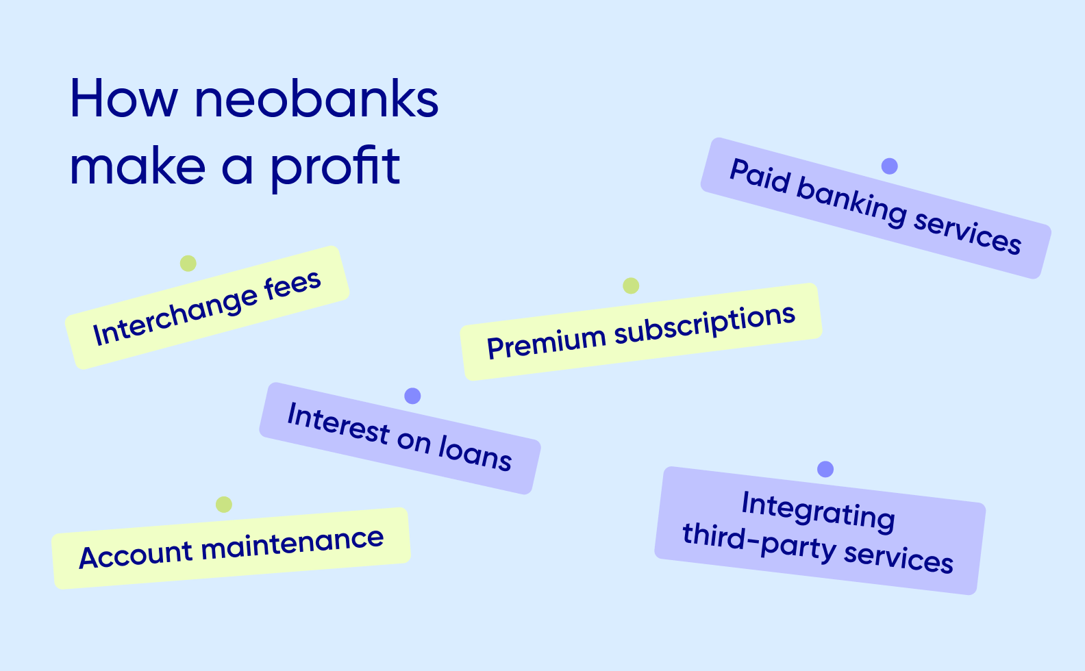 How to Start a Neobank in 2025: A Step-By-Step Development Guide - Purrweb