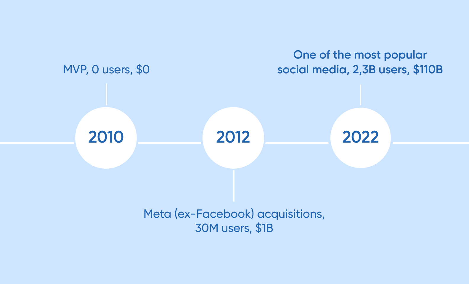 How to Make the Social Media App Like Instagram in 2024: Detail Guide ...