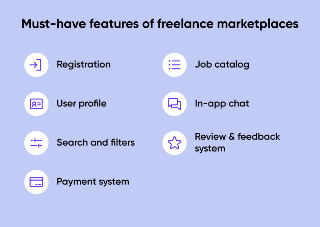 How to Create a Freelance Marketplace in 2025 Step-by-Step - Purrweb