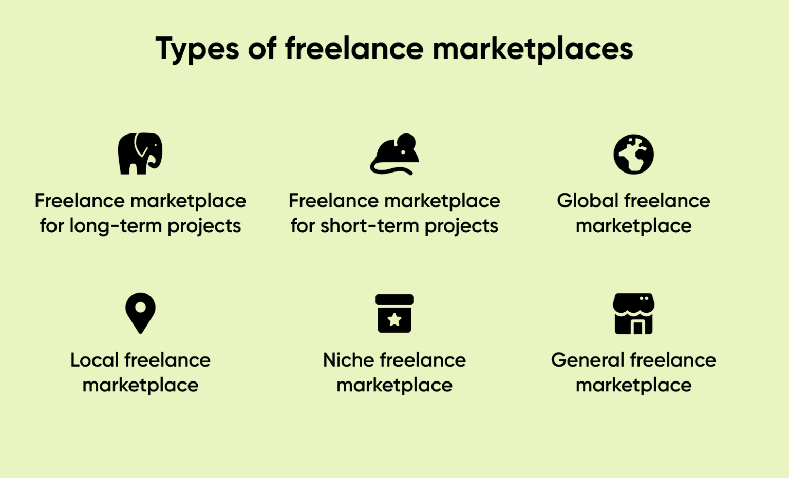 How to Create a Freelance Marketplace in 2025 Step-by-Step - Purrweb