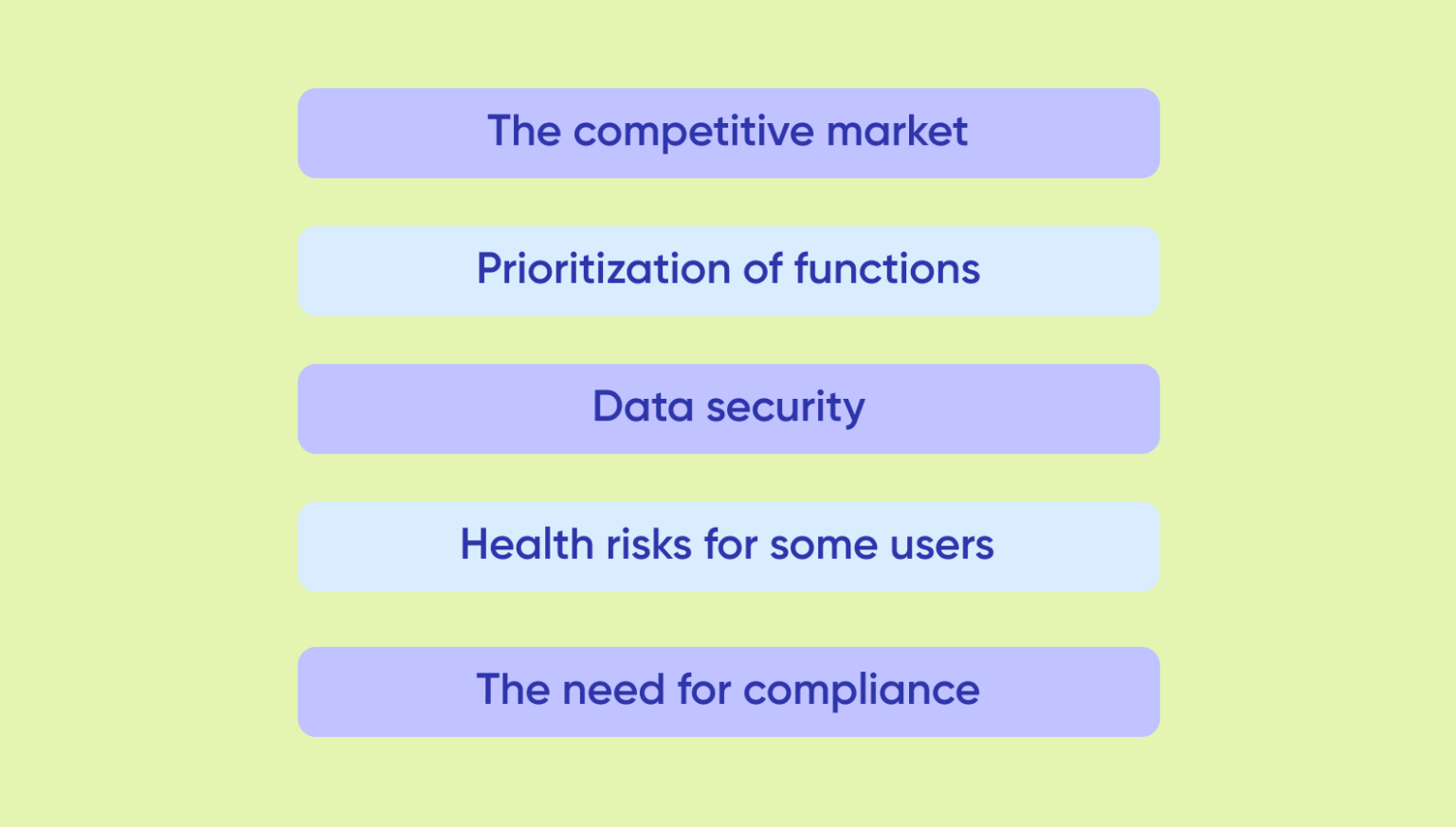 How to Build an MVP for Healthcare in 2025: Complete Guide - Purrweb