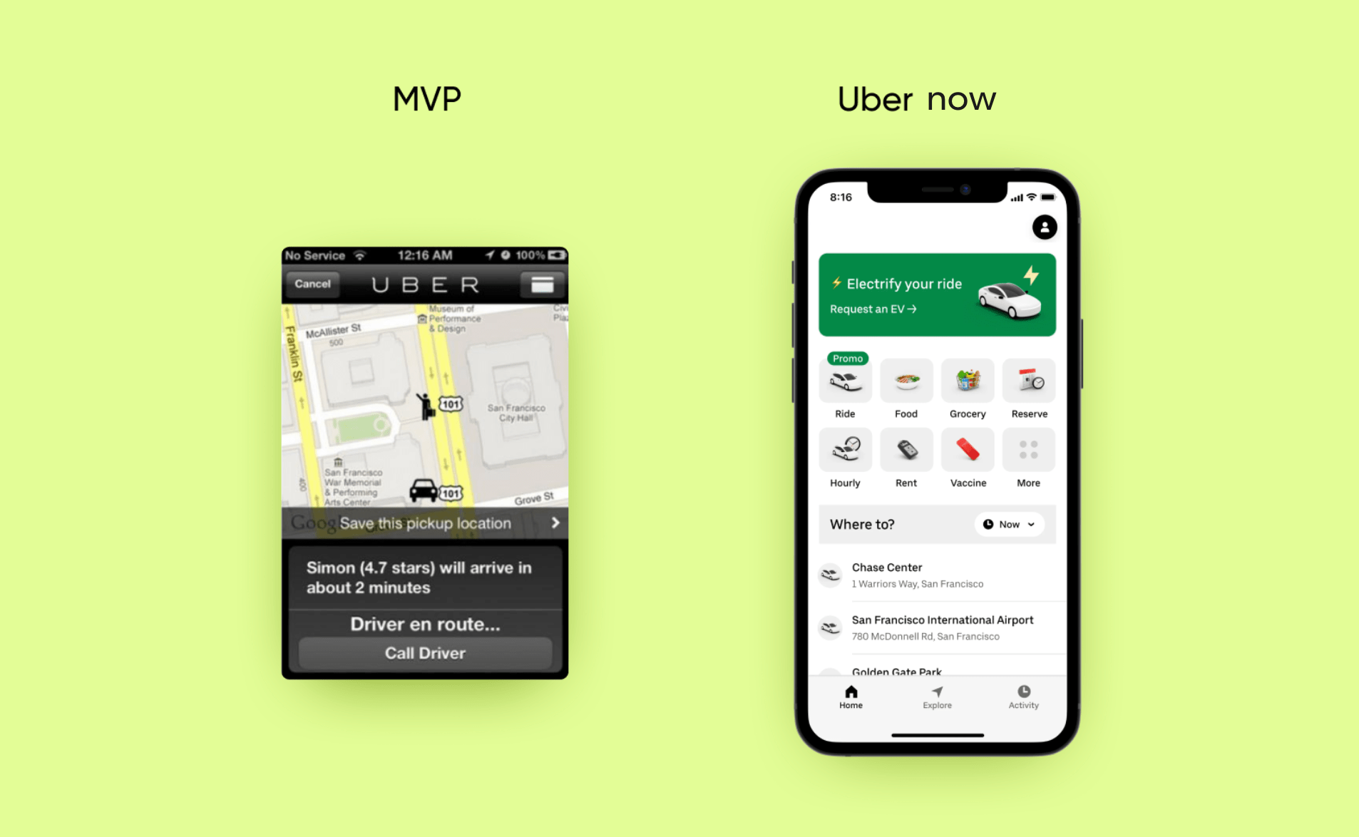 MVP Development for Enterprises: Step-by-Step Guide - Purrweb