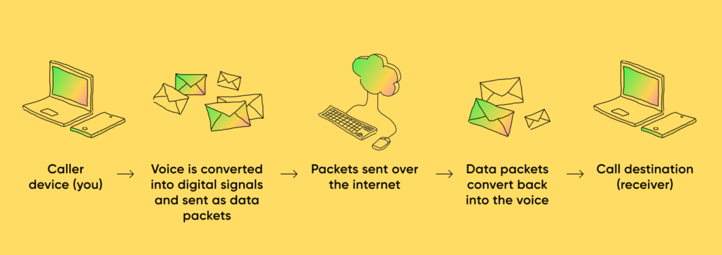 How to Make an App Like Discord: VoIP App Development - Purrweb